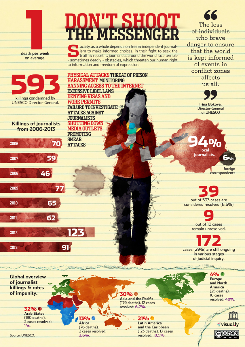 Challenges to the Safety and Protection of Journalists – Global ...