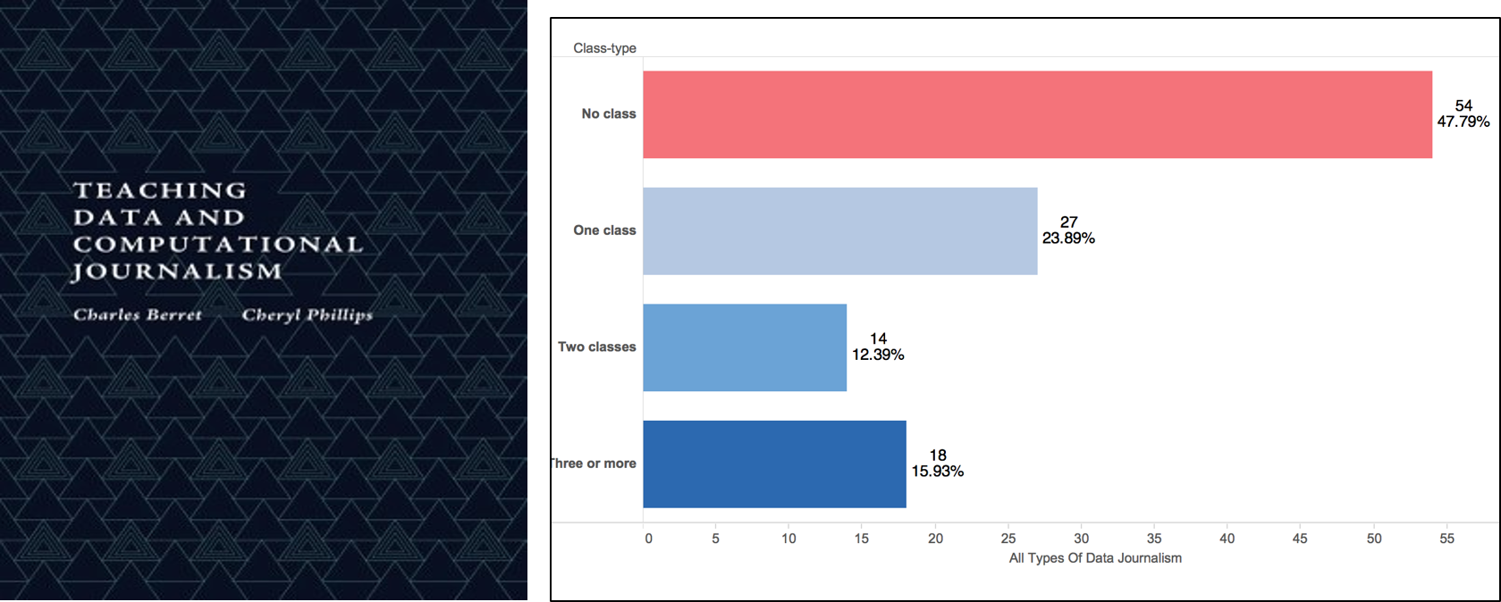 Teaching Data Journalism: A Survey & Model Curricula – Global ...