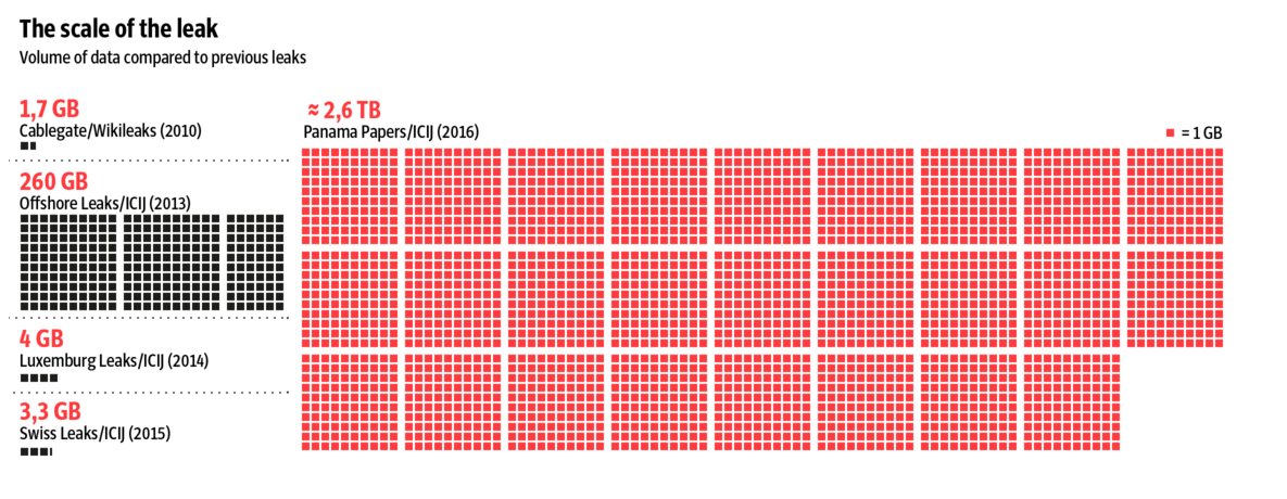 Behind the Panama Papers: A Q&A with ICIJ Director Gerard Ryle – Global ...