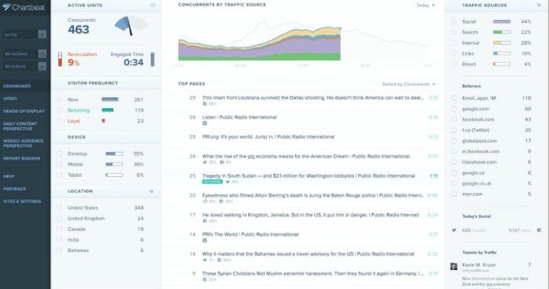 The 10 Most-Used Tools in Today’s Newsrooms – Global Investigative ...