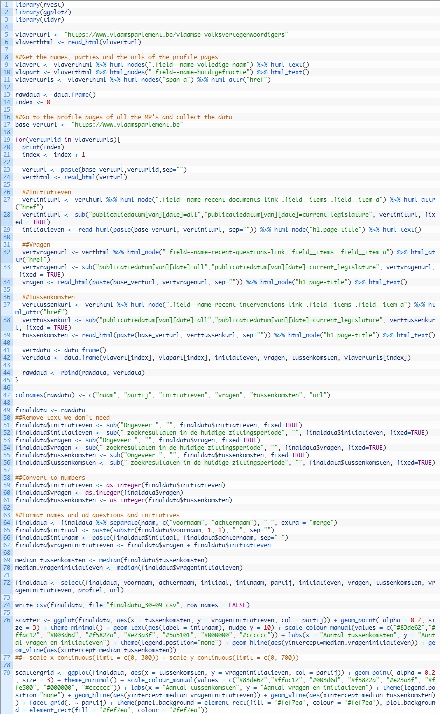 How I Built a Scraper To Measure MP Activity – Global Investigative ...
