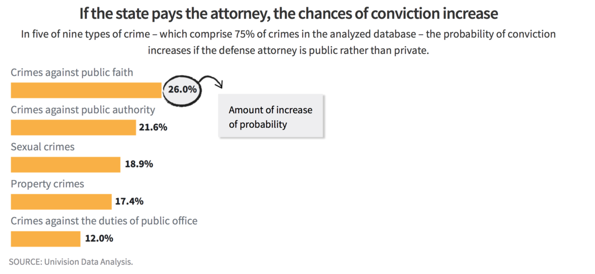 How Univision Revealed Flaws in Costa Rica’s Judicial System – Global ...
