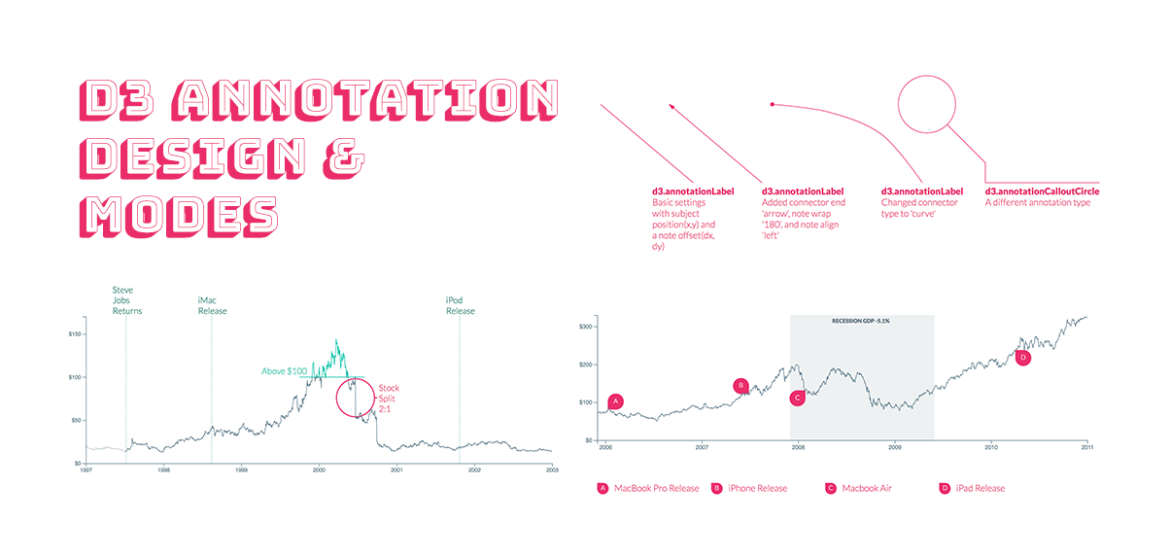 Top Ten Developments in Data Visualization This Year – Global Investigative Journalism Network