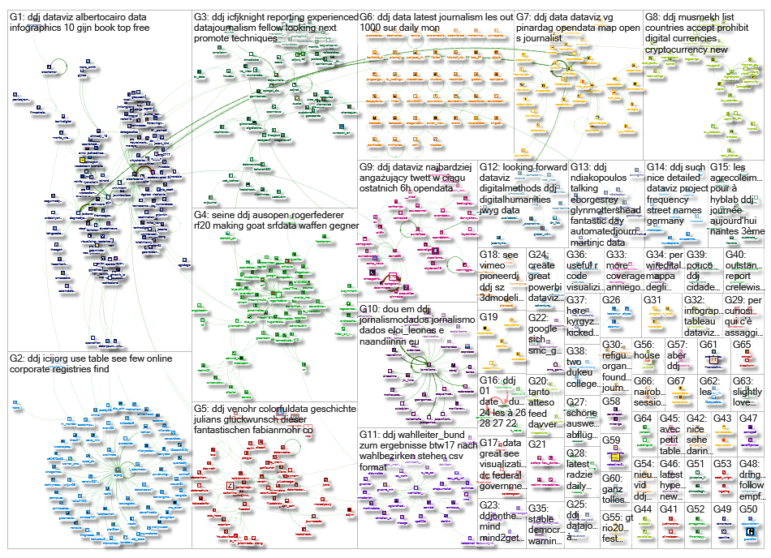 This Week’s Top 10 in Data Journalism – Global Investigative Journalism ...