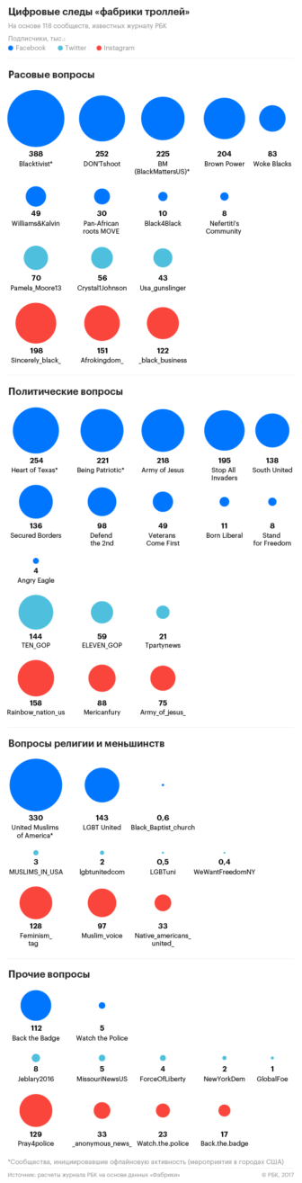 How They Did It: The Real Russian Journalists Who Exposed the Troll ...