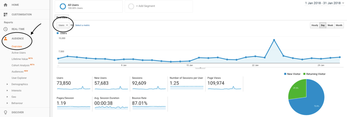 Beyond Page Views: How to Use Metrics that Matter – Global ...