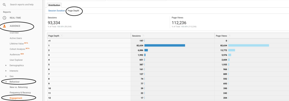 Beyond Page Views: How to Use Metrics that Matter – Global ...