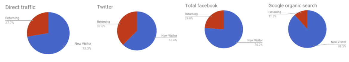 Beyond Page Views: How to Use Metrics that Matter – Global ...