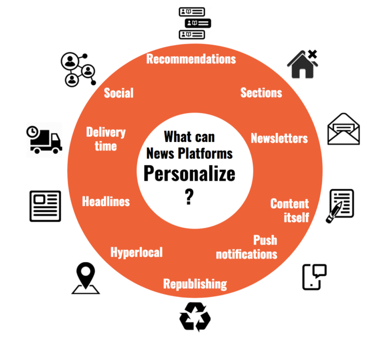 The New Journalist: 13 Media Sites to Keep You in the Know – Global ...