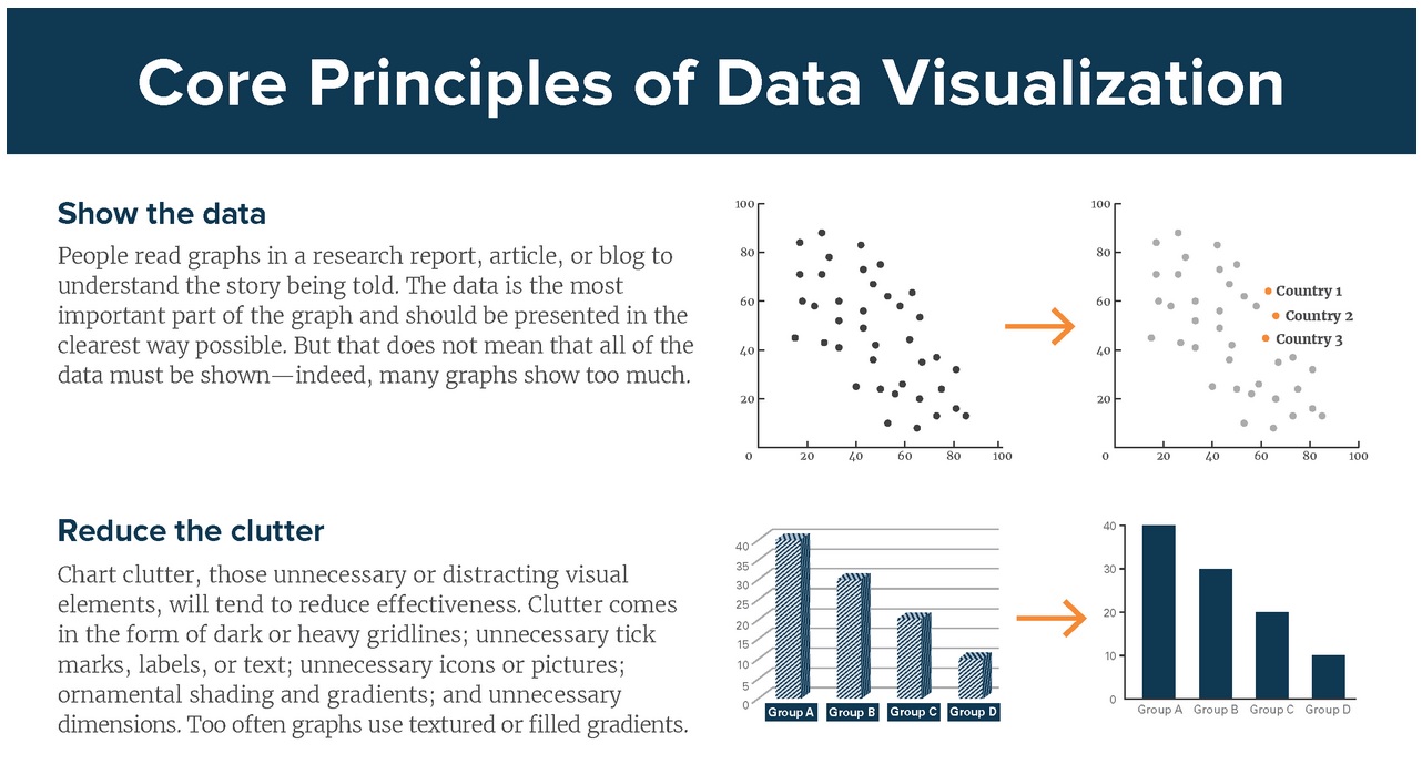 Document of the Day: DataViz Cheatsheet – Global Investigative ...