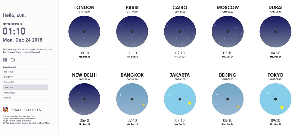 The 25 Best Data Visualizations of 2018 – Global Investigative ...