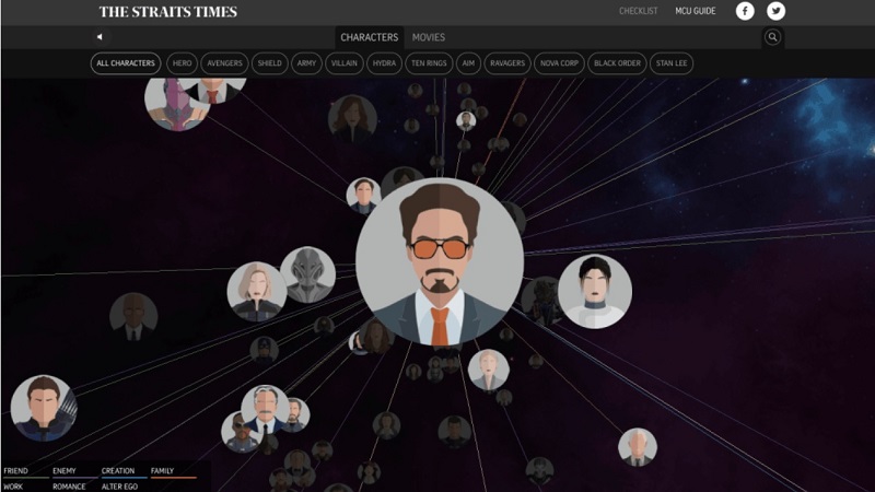 The 25 Best Data Visualizations of 2018 – Global Investigative ...