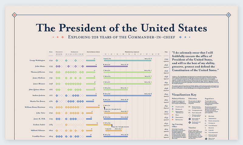 The 25 Best Data Visualizations of 2018 – Global Investigative ...