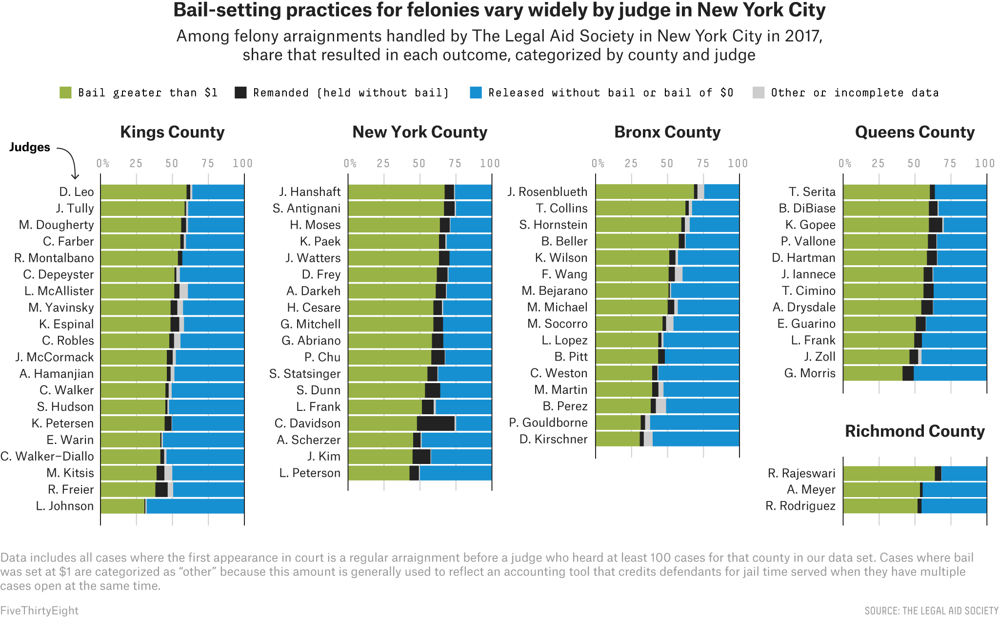 10 Visualizations About Criminal Justice – Global Investigative ...
