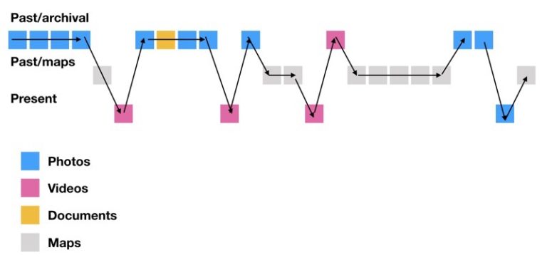 How They Did It: Mapping the Fiery Chaos of DC’s 1968 Riots – Global ...
