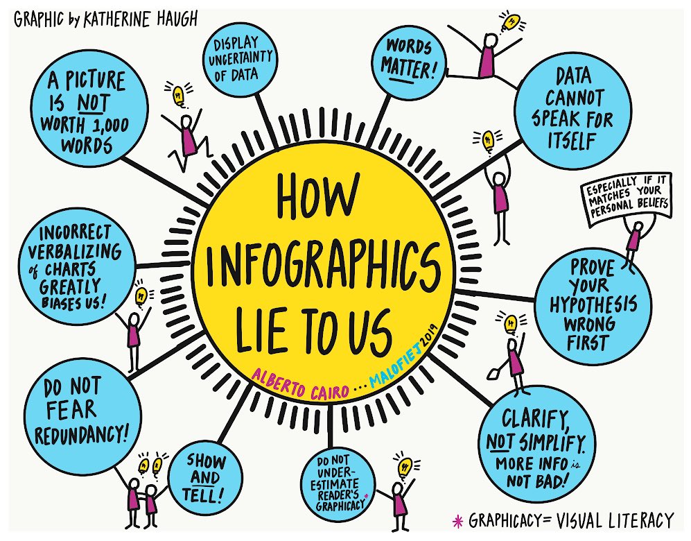 GIJN’s Data Journalism Top 10: Visualizing Air Raids, Dictator Decrees ...