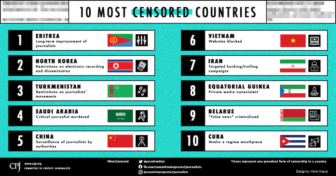 Document of the Day: The World’s 10 Most Censored Countries – Global ...