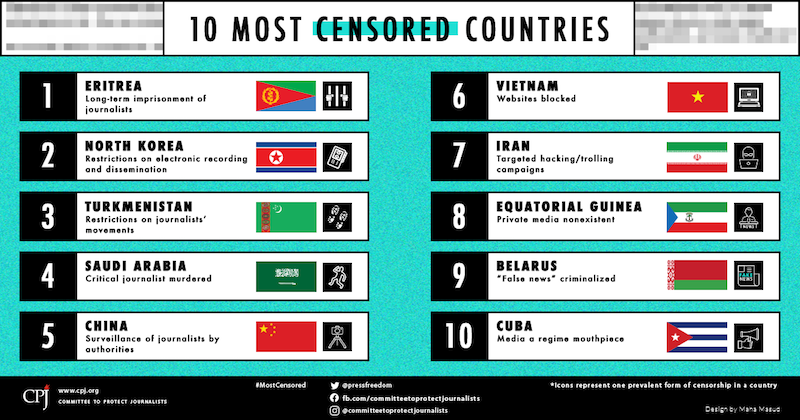 Document of the Day: The World’s 10 Most Censored Countries – Global ...