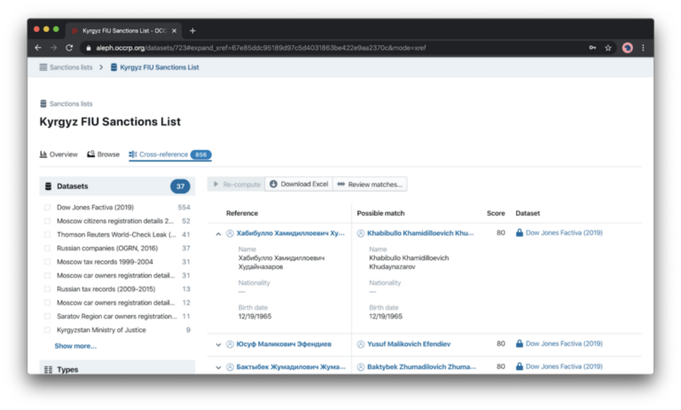Here’s Why Investigative Reporters Need to Know Knowledge Graphs ...