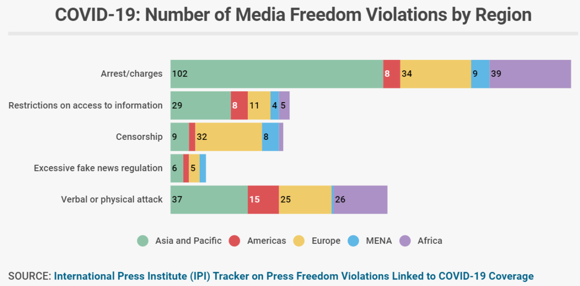 How Journalists Are Coping with a Heightened Surveillance Threat ...