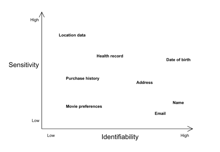 How Data Journalists Can Use Anonymization to Protect Privacy – Global ...