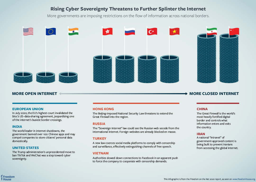 Pandemic Accelerates Global Decline in Digital Freedom – Global ...