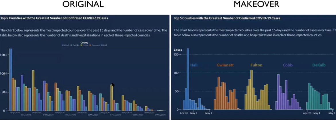 My Favorite Tools: Alberto Cairo on Data Visualization – Global ...
