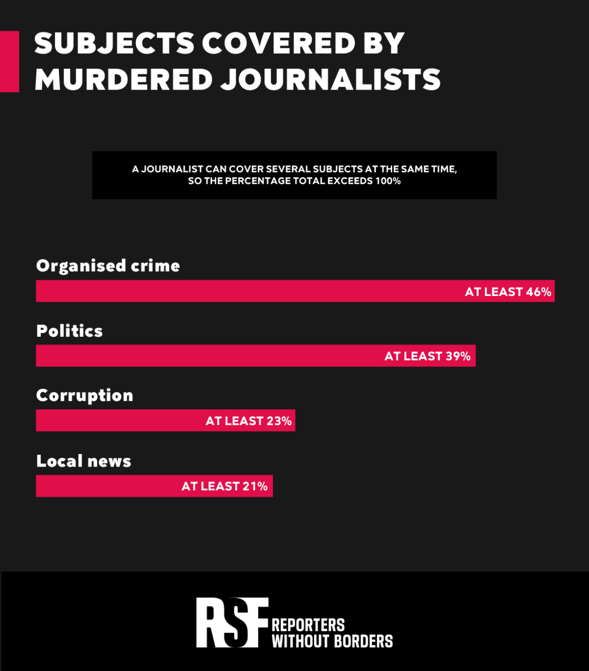 Silencing the Press: A Decade of Journalist Murders in Latin America ...