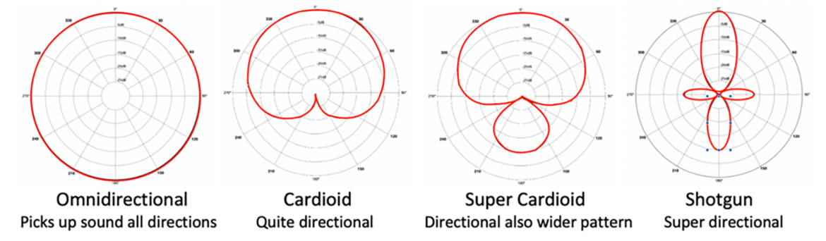 Two New Game-Changing Microphone Options for Mojos – Global ...