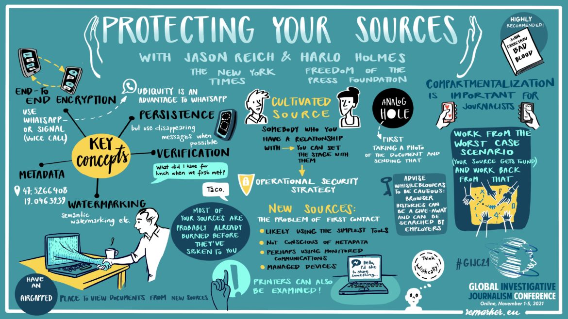 A Guide to Journalism Safety Organizations – Global Investigative ...