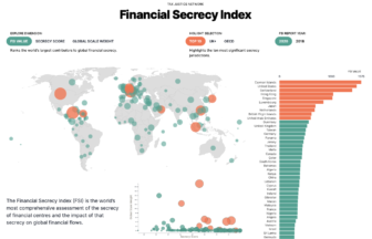 10 Tips for Tracking Russian-Owned Assets – Global Investigative ...