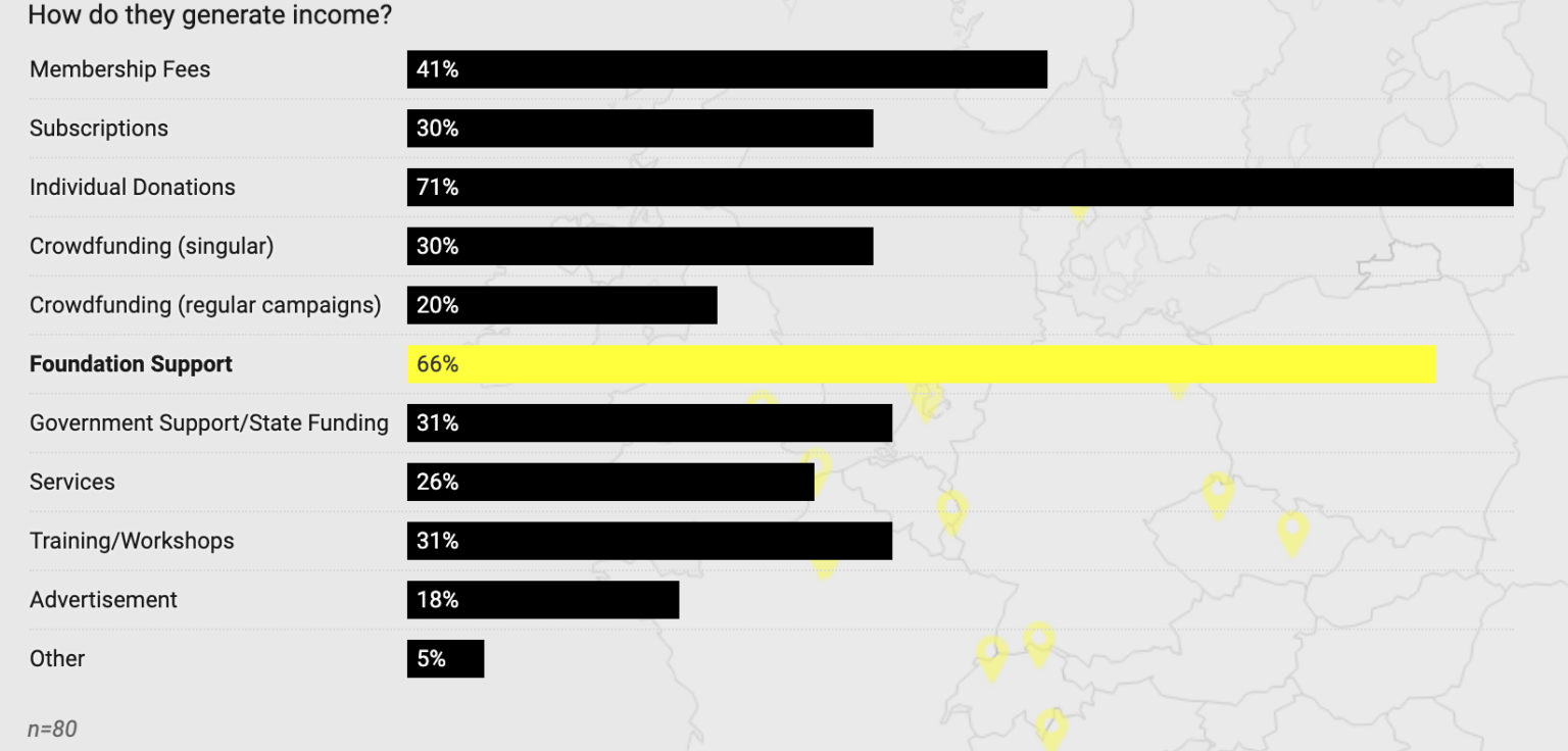 How Independent Journalism Is Filling Gaps in the European Media ...