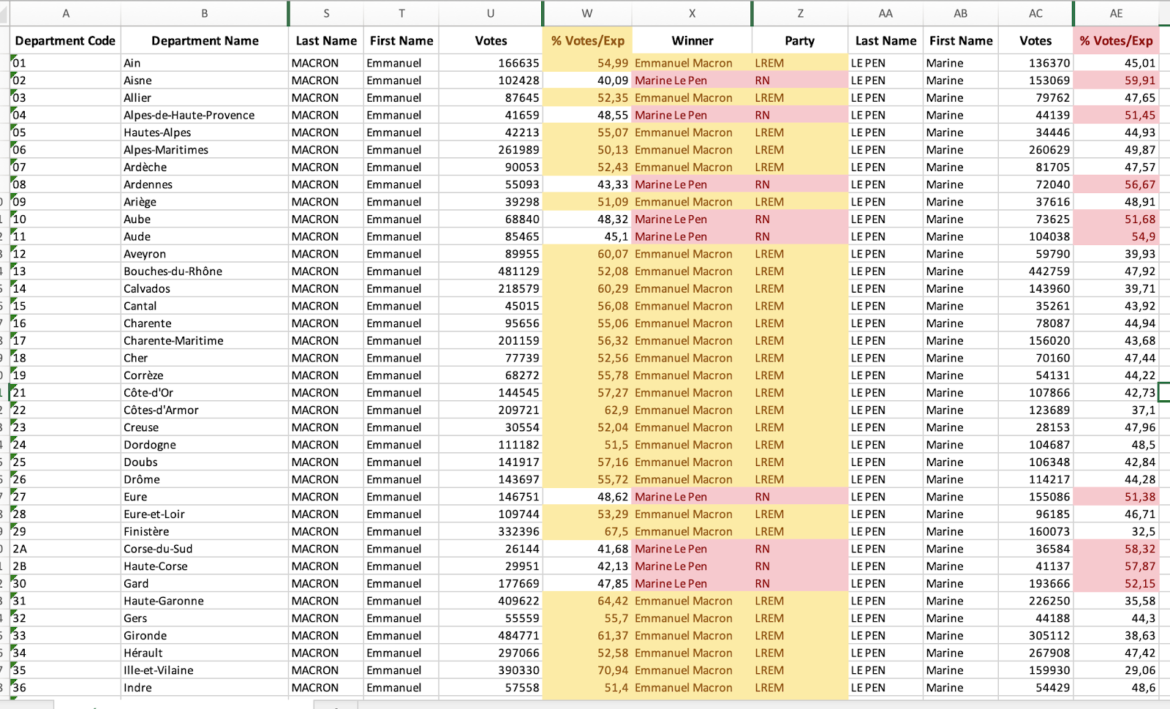 Tips for Using Flourish to Visualize Elections Data – Global ...