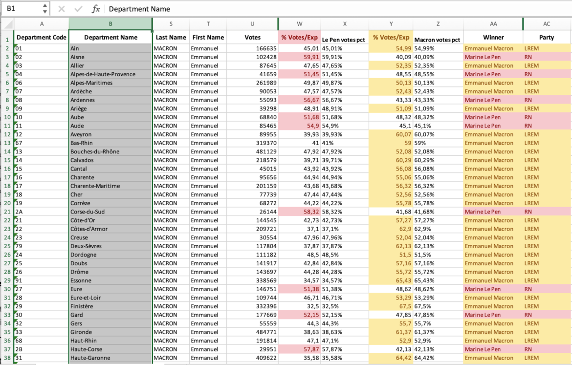 Tips for Using Flourish to Visualize Elections Data – Global ...