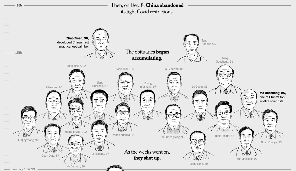 Data Journalism Top 10: Elon Musk’s Tweets, Chart-Topping Hits, China’s ...