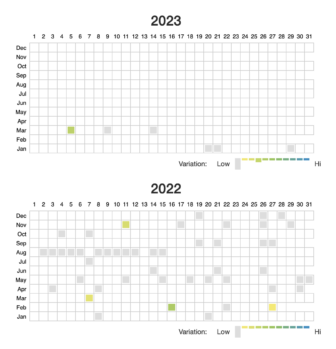 4 More Essential Tips for Using the Wayback Machine – Global ...