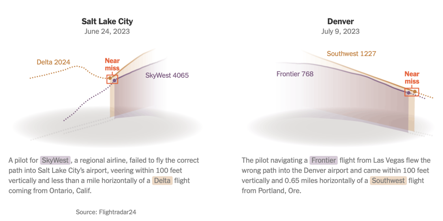 Editor’s Pick: Top 10 Data Journalism Projects from 2023 – Global Investigative Journalism Network