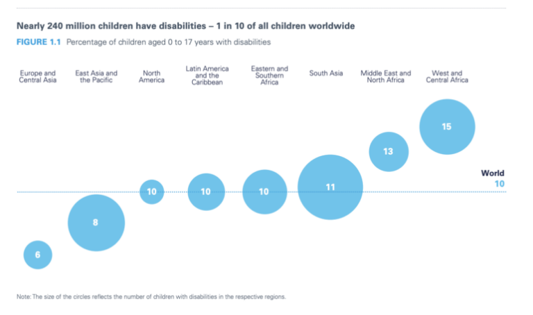 Reporting Guide to Investigating Disability Issues — Short Version ...