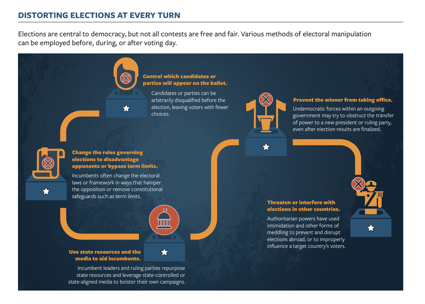 Election Manipulation and Armed Conflict in 2023 Lead to Decline in ...