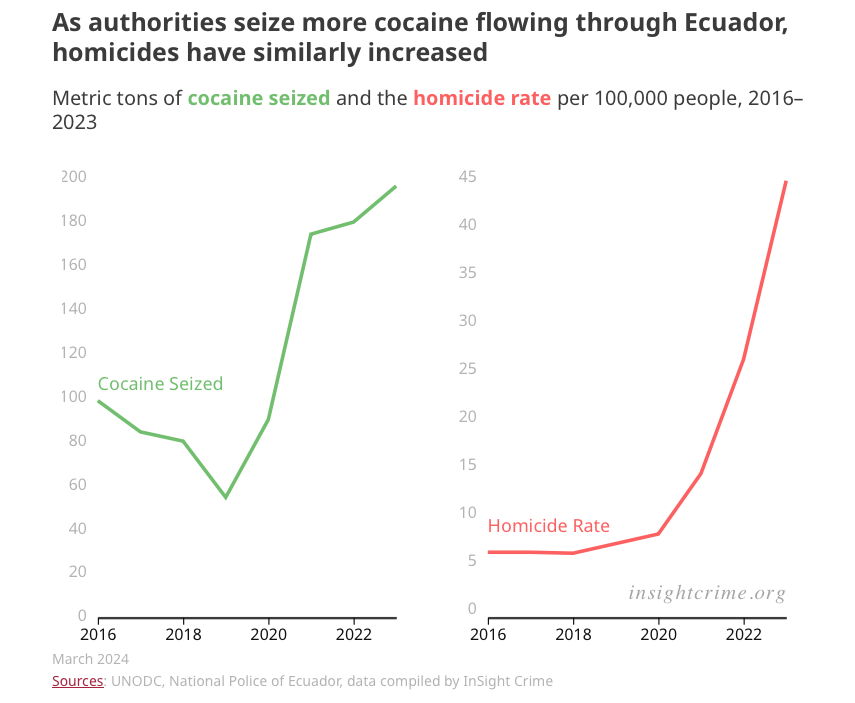 Danube’s Warming Water, Missing US Railroad Safety Data, and Russian ...