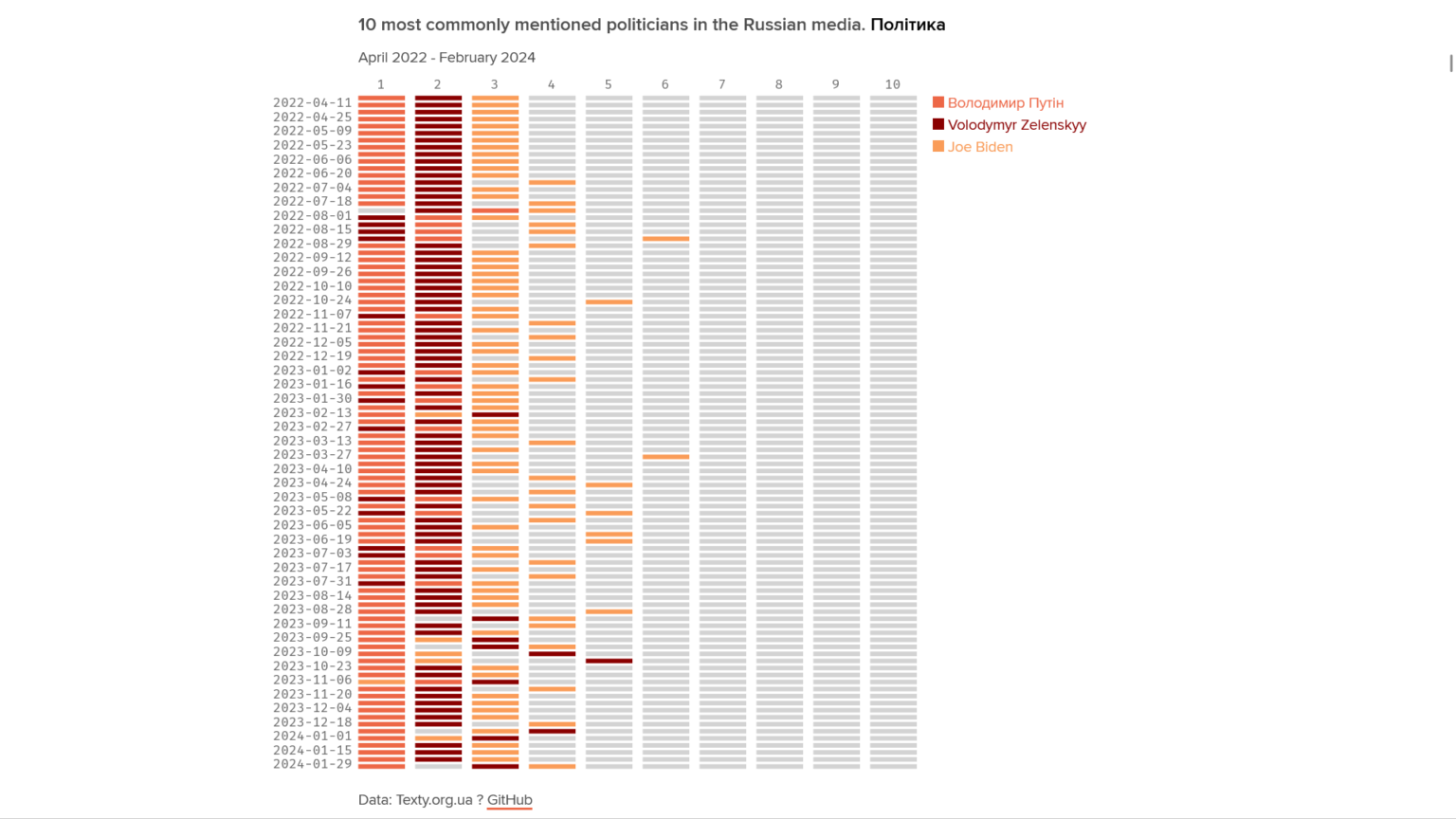 Danube’s Warming Water, Missing US Railroad Safety Data, and Russian Election Anomalies – Global ...
