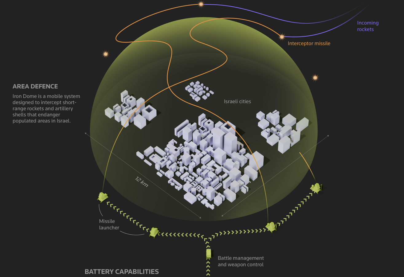 Iron Dome’s Defense Network, Hong Kong’s Plastic Waste Ban, European ...