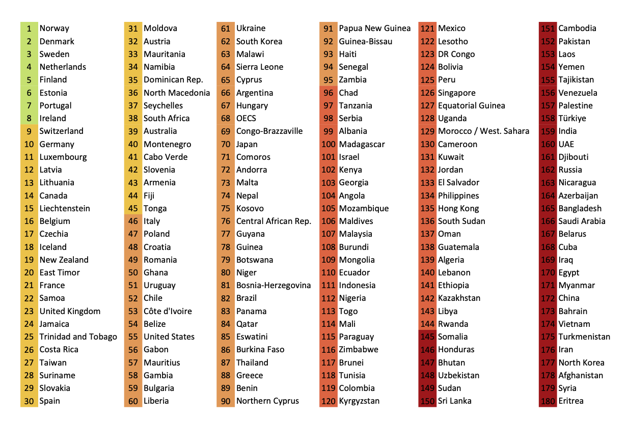 2024 World Press Freedom Index: Political Pressure Threatens Journalism in a Key Election Year ...
