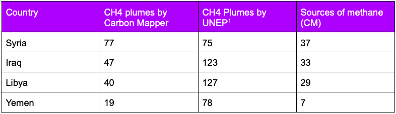 Investigating How Conflict and War Contribute to Methane Emissions ...