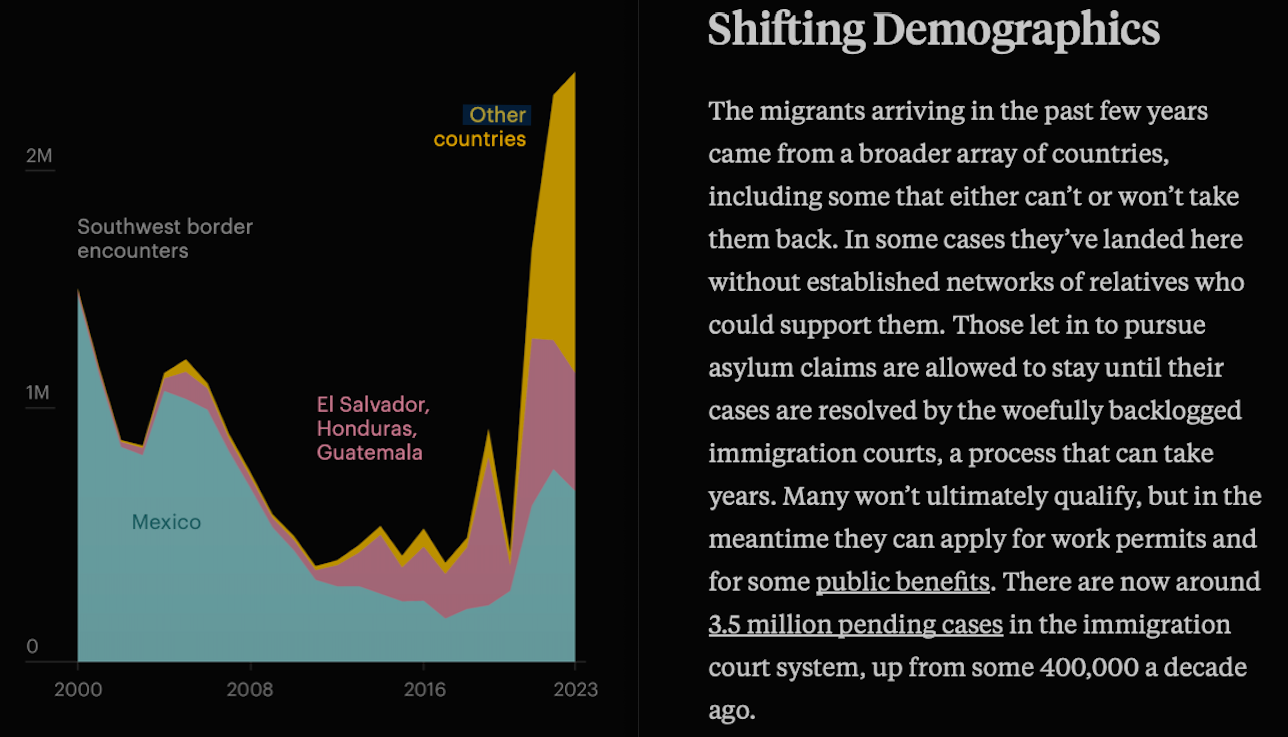 Shifts in US Immigration Trends, Europe’s Shrinking Military Defenses ...