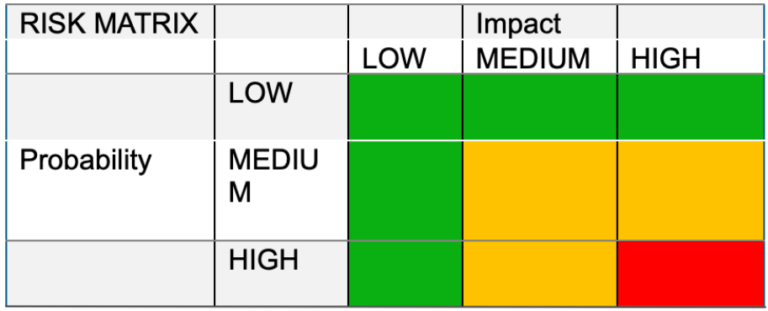 Project Management: Risk Management and Security – Global Investigative ...
