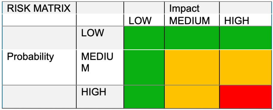 Project Management: Risk Management and Security – Global Investigative ...