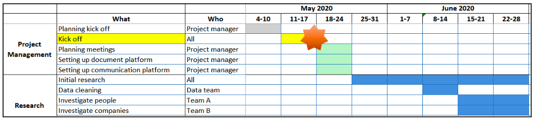 Project Management: Planning and Timelines – Global Investigative ...