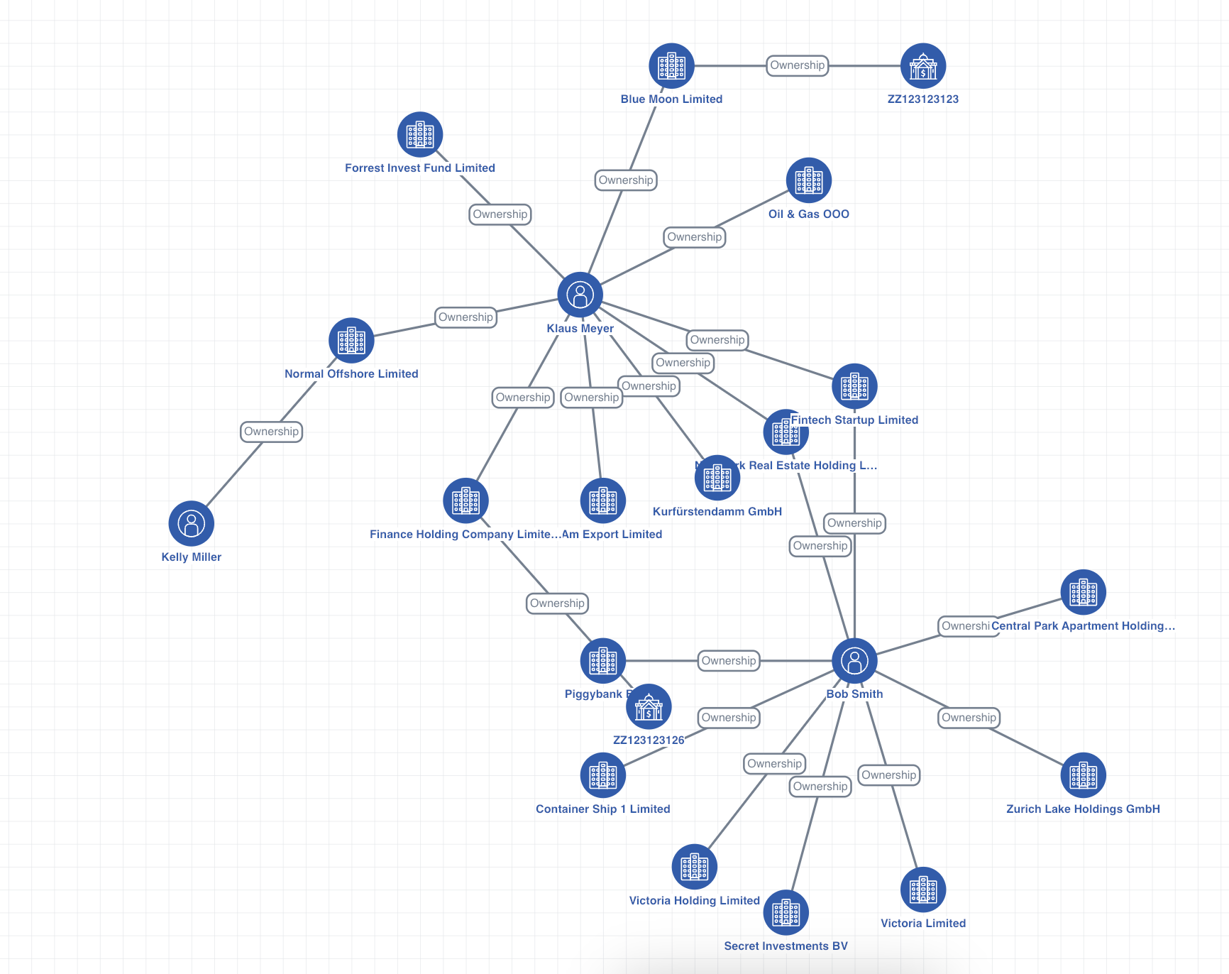 Tipsheet for Reporters: How to Get the Best from OCCRP’s Aleph – Global Investigative Journalism ...