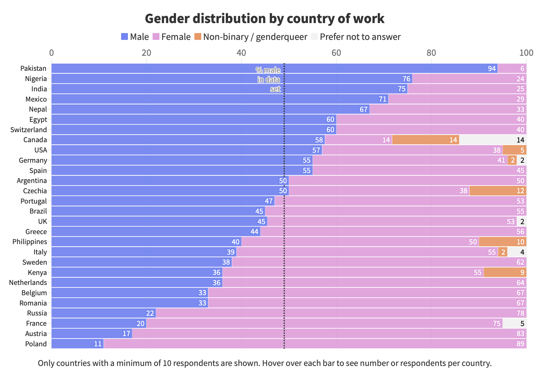 ‘A Quest for Evidence’: What Drew Leading Women Data Journalists to the Field – Global ...